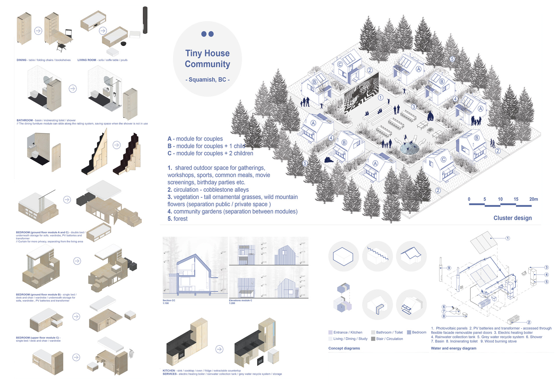 Tiny House Community Competition Winners – Arcace